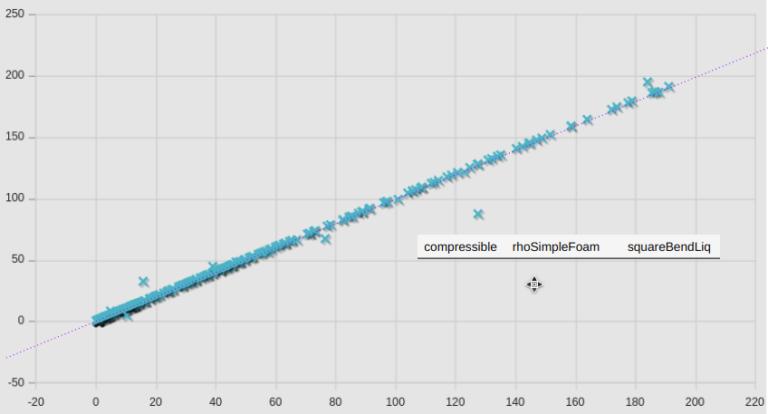 OpenFOAM-v2312 – E.Mogura's OpenFOAM®